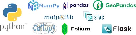 5 ventajas de usar librerías espaciales Python frente a PyQGIS