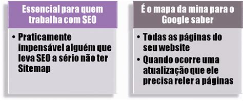 O Que É um Sitemap e Como Criá Lo em 5 Minutos Lucro Digital
