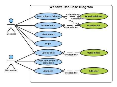 Simple Process Diagrams From Use Case Use Case Diagram For E