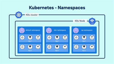 Effortless Multi Node Kubernetes Cluster Setup With Kubeadm Automate The Process By Godfrey