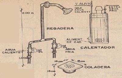 Pin En PLOMERIA