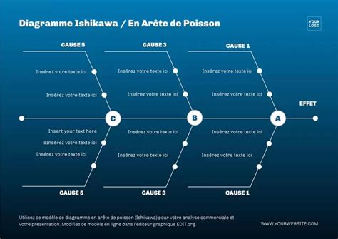 Diagramme En Ar Te De Poisson Ishikawa Pour L Analyse Des Causes Et