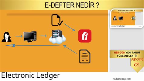 E Defter Nedir YouTube