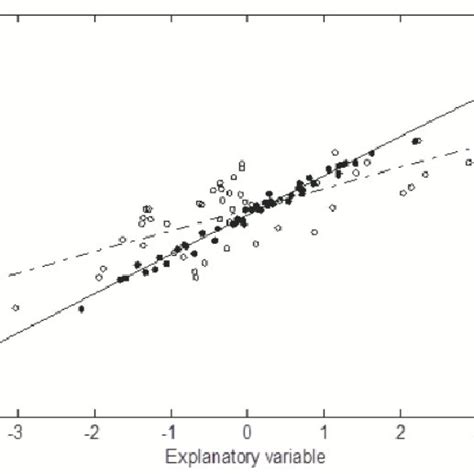 pdf estimation methods for simple linear regression with measurement error a real data