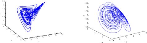 figure 1 from adaptive control for modified projective synchronization of four dimensional qi