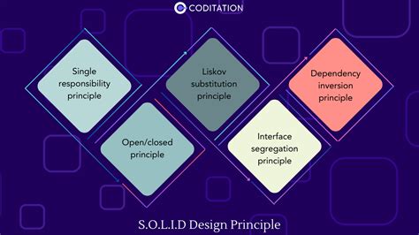 understanding solid design principles a comprehensive guide