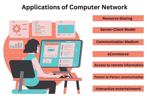 Advantages And Disadvantages Of Computer Network Naukri Code