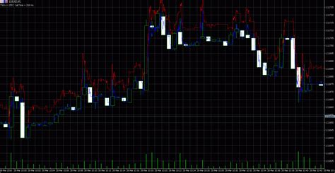 artificial indicator buffers indices technical indicators mql5 programming forum