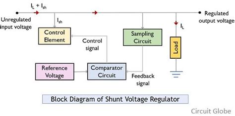 Difference Between Shunt And Series Voltage Regulator With Comparison