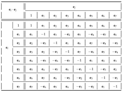applied sciences special issue real complex and hypercomplex number systems in data