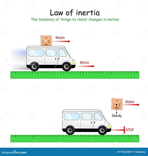 Inertia Experiment With Car And Box Stock Vector Illustration Of