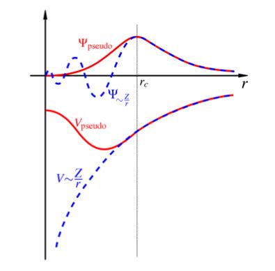 How To Generate A Cartesian Plane System With Functions In Tikz TeX