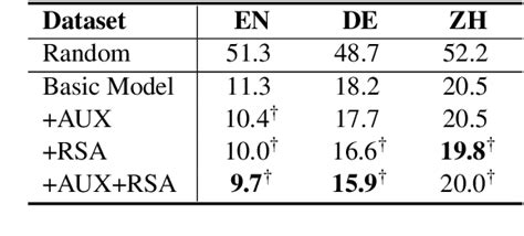 table 1 from improving context modeling in neural topic segmentation semantic scholar
