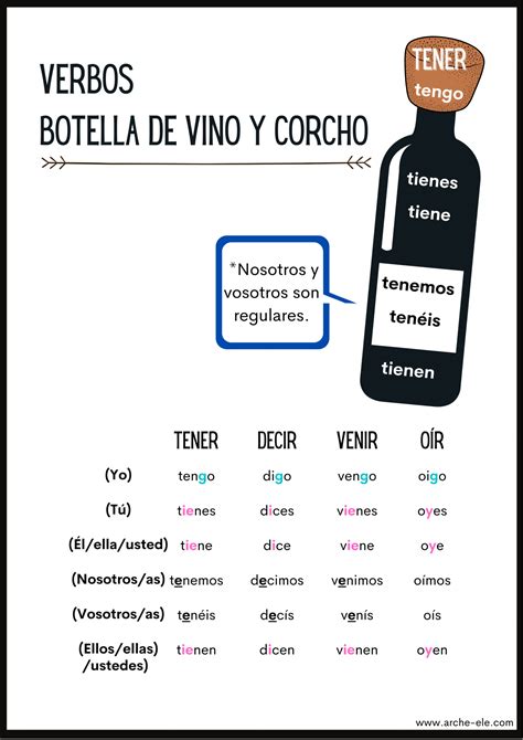 PRESENTE VERBOS IRREGULARES Verbos Aprende Español Learn Spanish