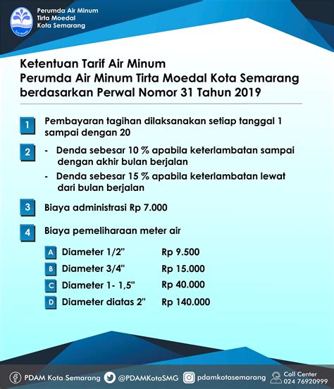 Contoh Surat Permohonan Pemasangan Pdam Untuk Masjid Surat Permohonan
