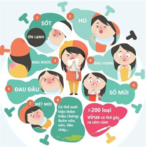 Những điều cần biết về suy hô hấp Nguyên nhân và cách phòng tránh ra