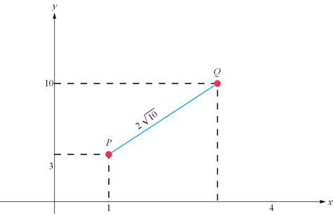 Distanza Tra Due Punti Su Una Retta Orientata Studenti It
