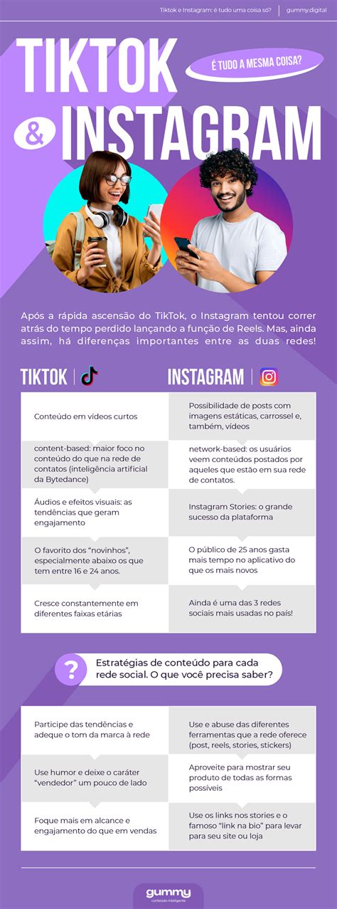 O que é TikTok e como funciona Gummy
