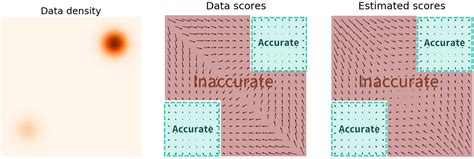 score based generative models xyfjason