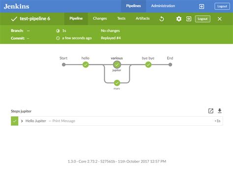 how to unit test jenkins pipeline at terry adams blog