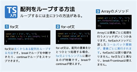配列をループする方法 typescript入門『サバイバルtypescript』