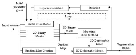 flow chart for 3d segmentation hybrid framework download scientific diagram