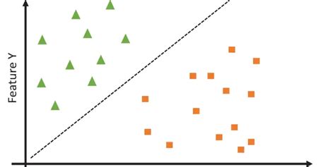 Sentiment Analysis Explained Superannotate