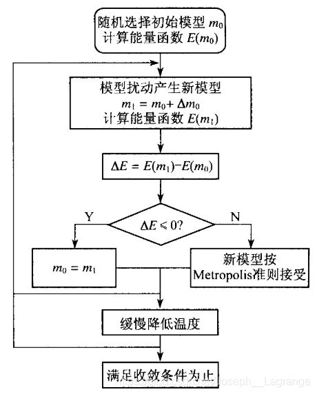 模拟退火算法之特征选择的python实现 一 模拟退火特征选择 csdn博客