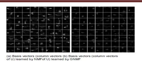 figure 1 from graph regularized non negative matrix factorization for data representation