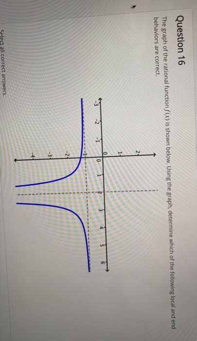 solved question 16 the graph of the rational function f x