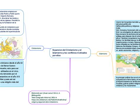 Expansion Del Cristianismo Y El Islamismo Mind Map