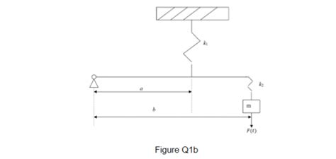 solved figure q1bpart c for the system shown in figure q1b