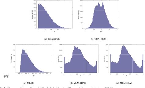 figure 1 from nonlinear hyperspectral unmixing based on multilinear mixing model using