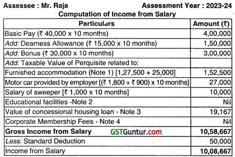 Income Under Head Salaries CMA Inter Direct Tax Study Material GST