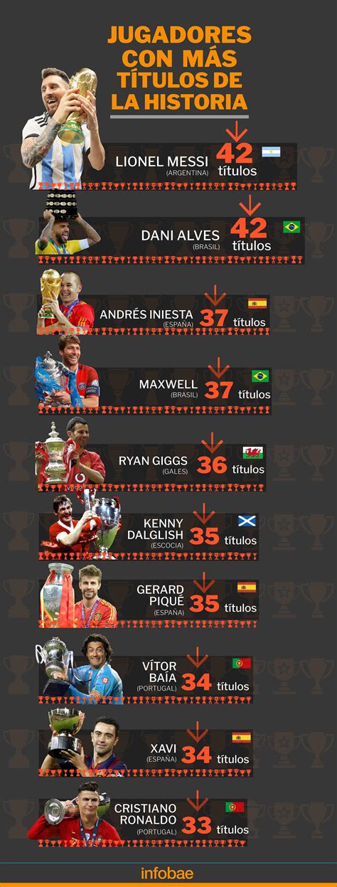 Lionel Messi logró su segunda Ligue 1 con el PSG y se transformó en el