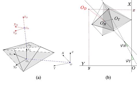 figure 2 from a nonlinear mpc based motion cueing algorithm for a high performance nine dof