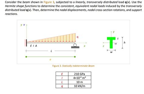 solved consider the beam shown in figure 3 subjected to a linearly transversely distributed