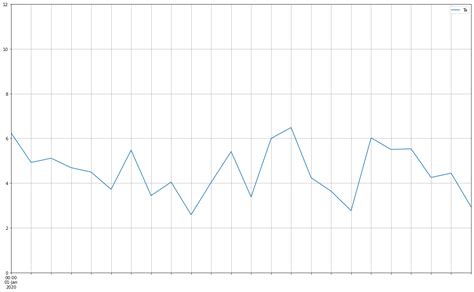 Python Matplotlib Tick Labels Not Working Stack Overflow