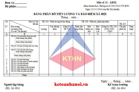 KẾ TOÁN HÀ NỘI Trung tâm đào tạo thực hành kế toán thuế