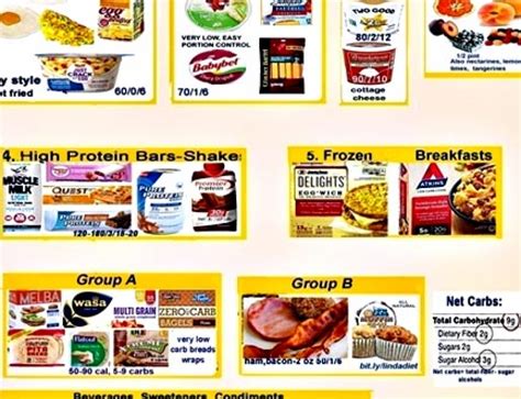 Best Food Choices For Ozempic Wegovy Zepbound Mounjaro Weight Loss