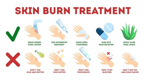 Premium Vector Skin Burn Injury Treatment Informative Poster First