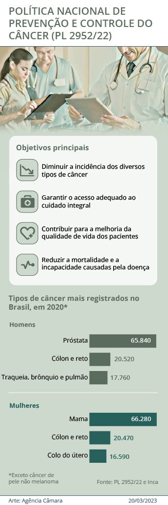Notícias ATAC