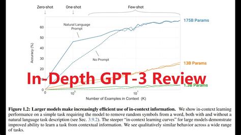 In Depth Review Of OpenAI S GPT 3 Language Models Are Few Shot