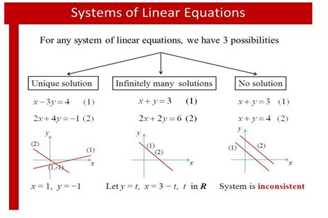 simple ways to solve equations with infinite solutions
