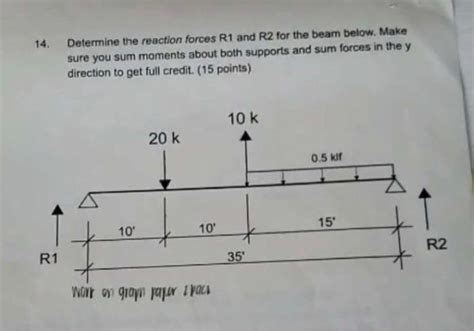 solved 2 use the force polygon method to determine the