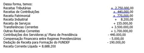 O Que É Receita Corrente Líquida e Cálculo Caderno de Prova