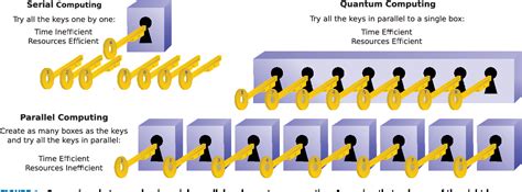 [pdf] quantum search algorithms quantum wireless and a low complexity maximum likelihood