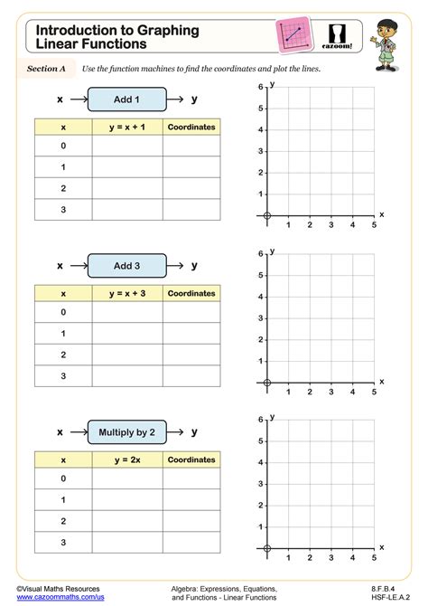 Introduction To Graphing Linear Functions Worksheet Fun And
