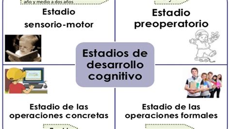 Estadios Del Desarrollo Cognitivo De Piaget Mentalidad Humana