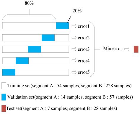 agriculture free full text an improved multi objective optimization decision method using